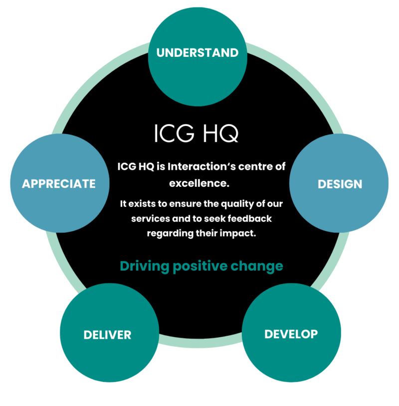 Our Process and Design Approach | Interaction Consulting