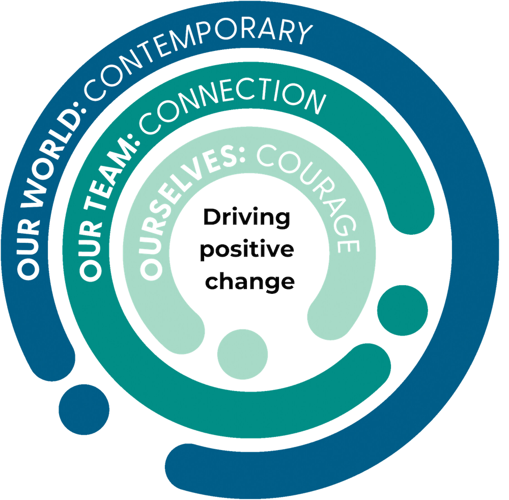 Driving positive change- Transparent | Interaction Consulting